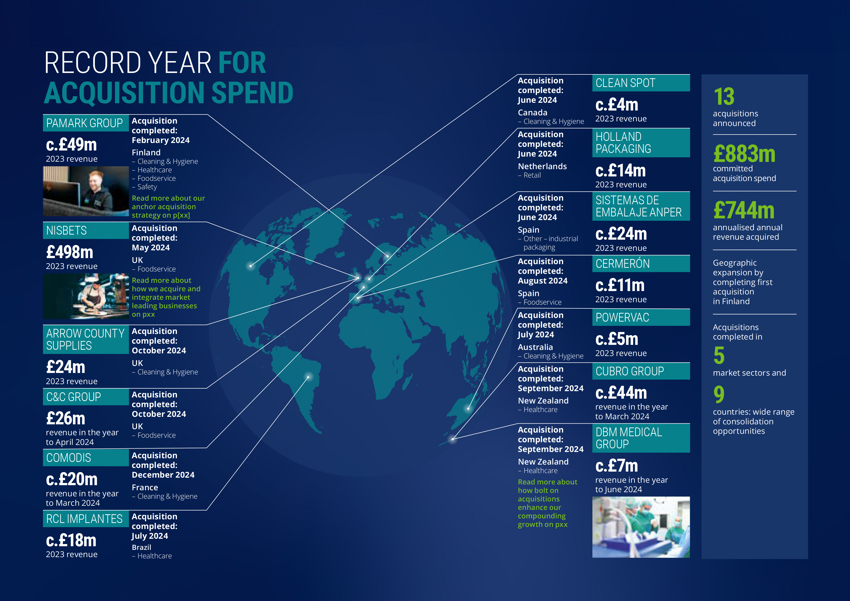 Annual Report 2024 - Bunzl